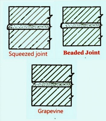 Masonry Mortar Joint Types